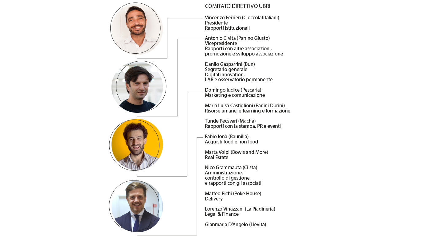 HMR E UBRI UNA SINERGIA AL SERVIZIO DEL F&B MANAGEMENT - AIFBM